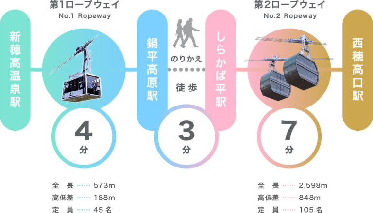 【割引まとめ】新穂高ロープウェイのクーポン徹底比較！お得にゲットしよう | cocoyuco!